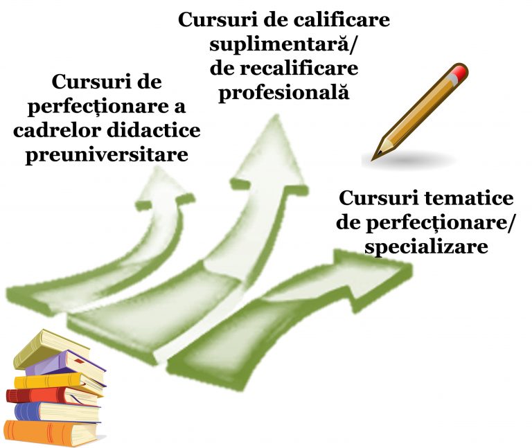 Cursuri – Formare profesională continuă